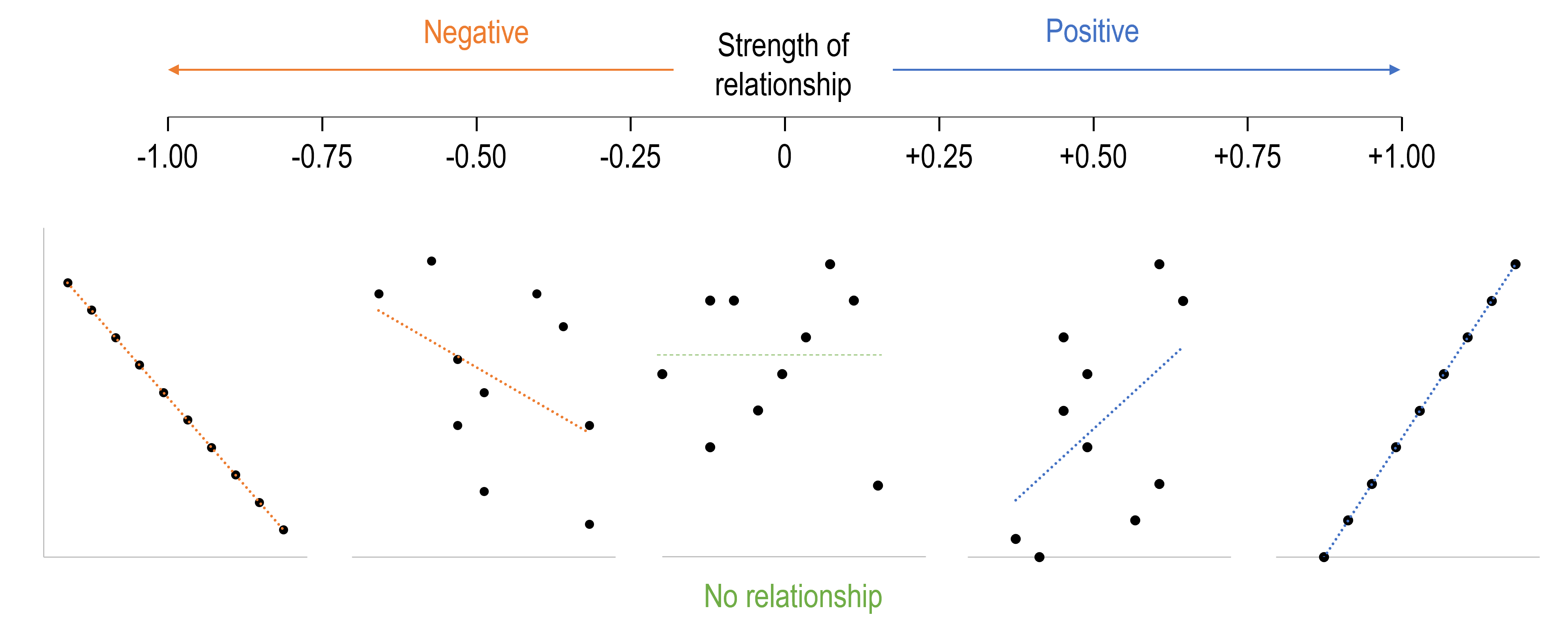 4 Models of relationships between data – ETC1000 2026