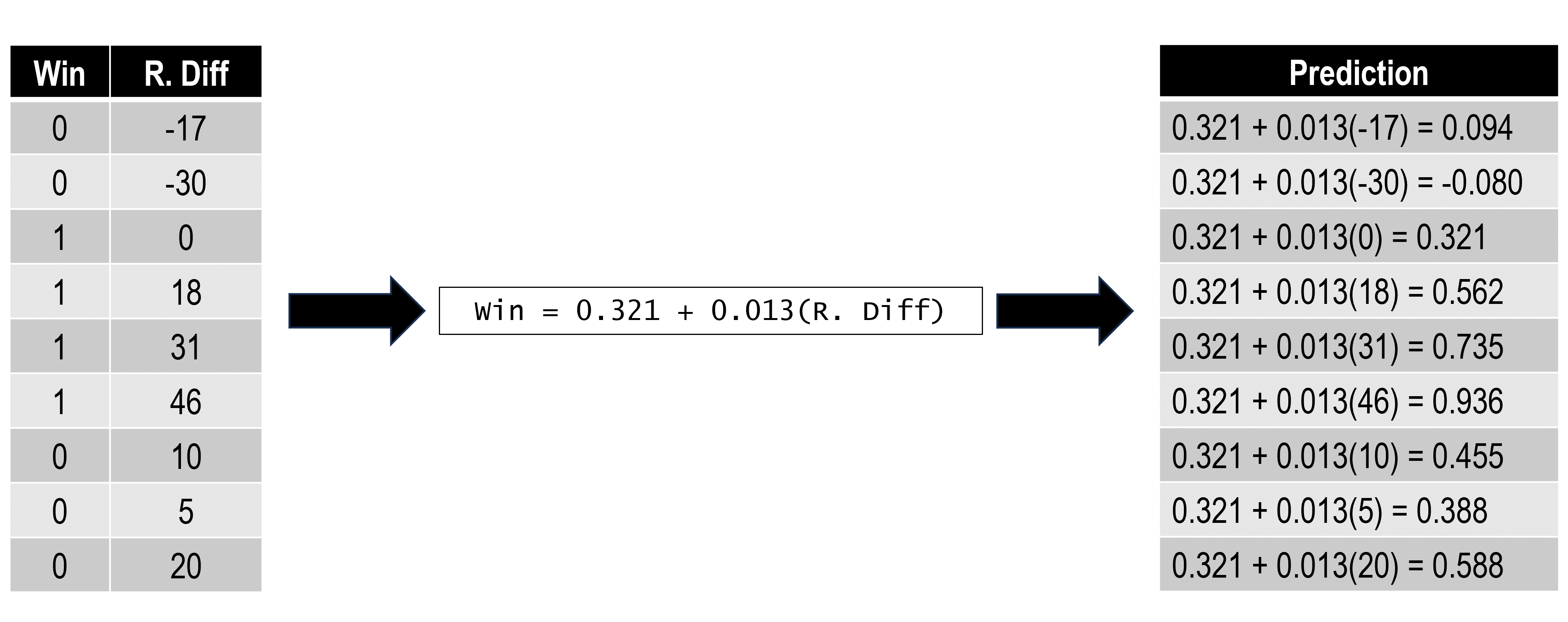 9 Classification and Prediction – ETC1000 2026