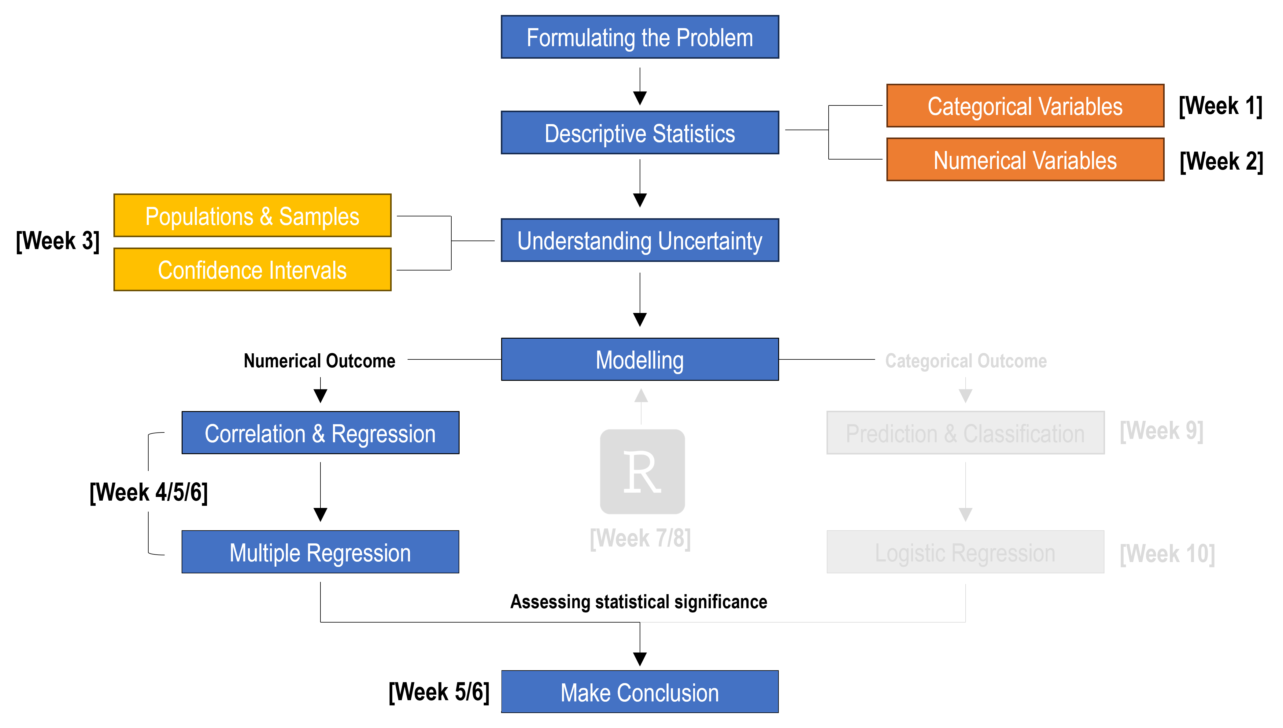 6 More Regression Concepts – ETC1000 2026